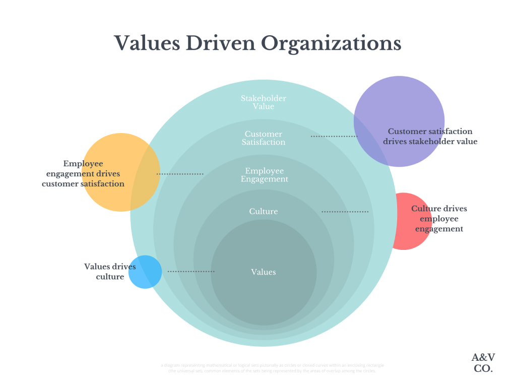 Gratis diagram maken: Maak online je eigen diagram | Canva
