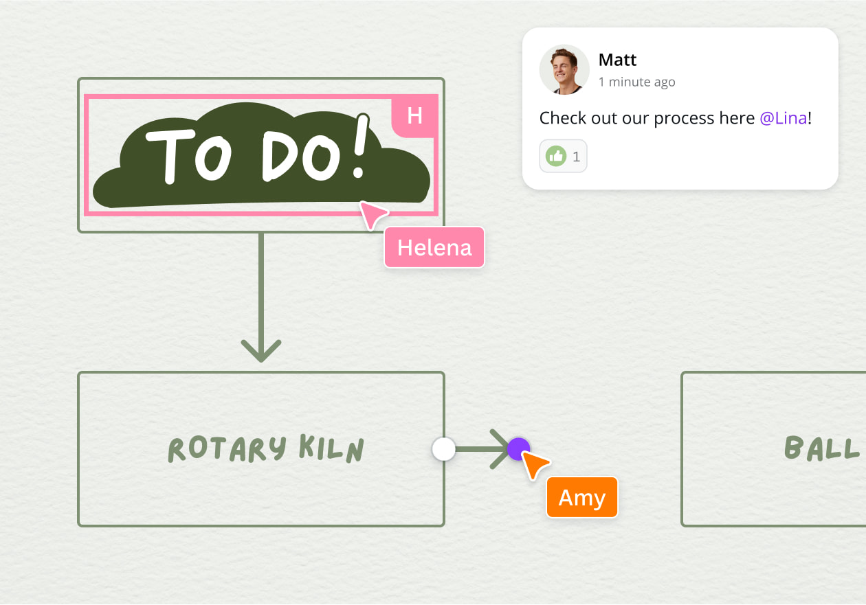 Gratis blokschema Maken Online - Je eigen Blokschema maken | Canva
