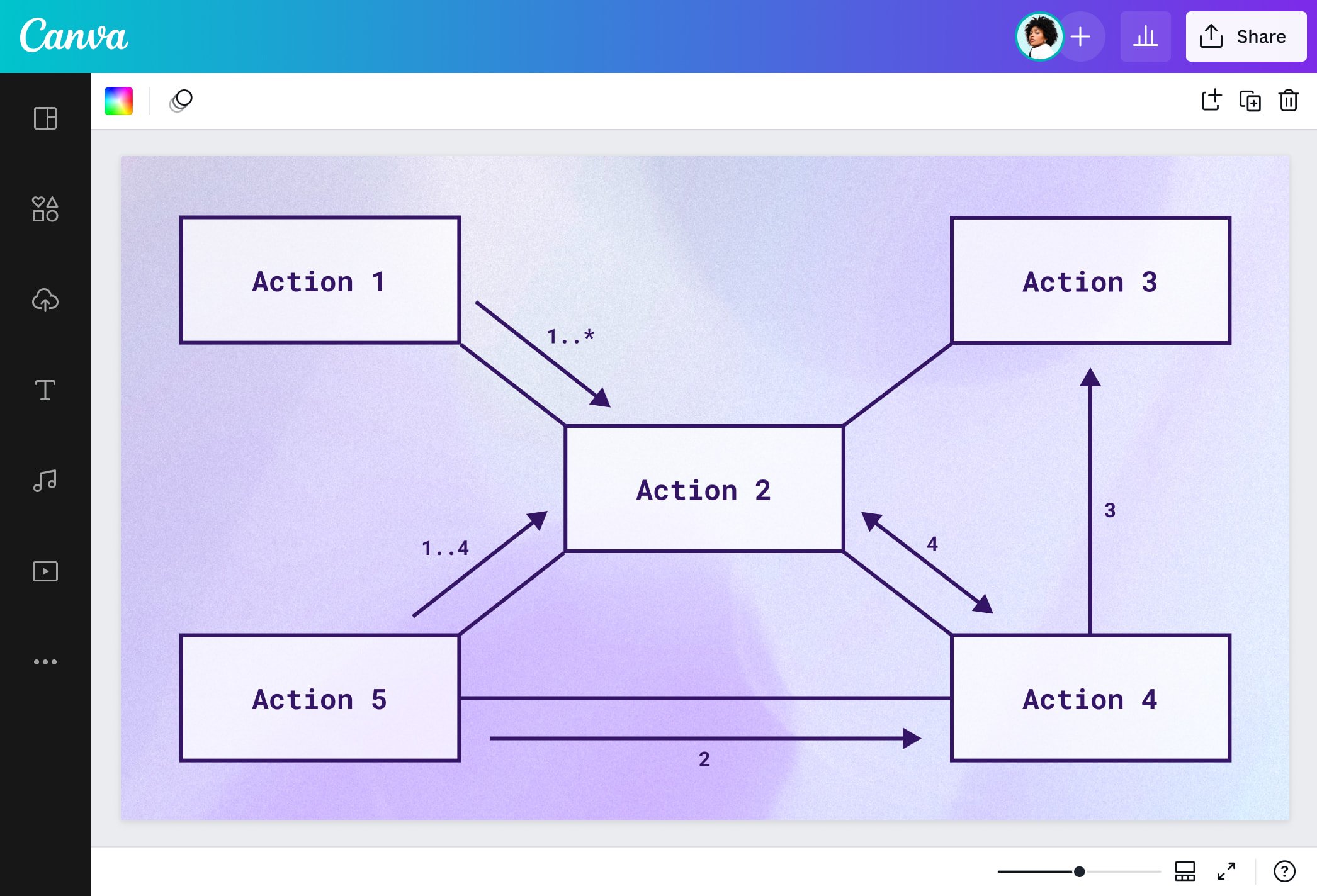 Pembuat Diagram UML Online Gratis | Canva