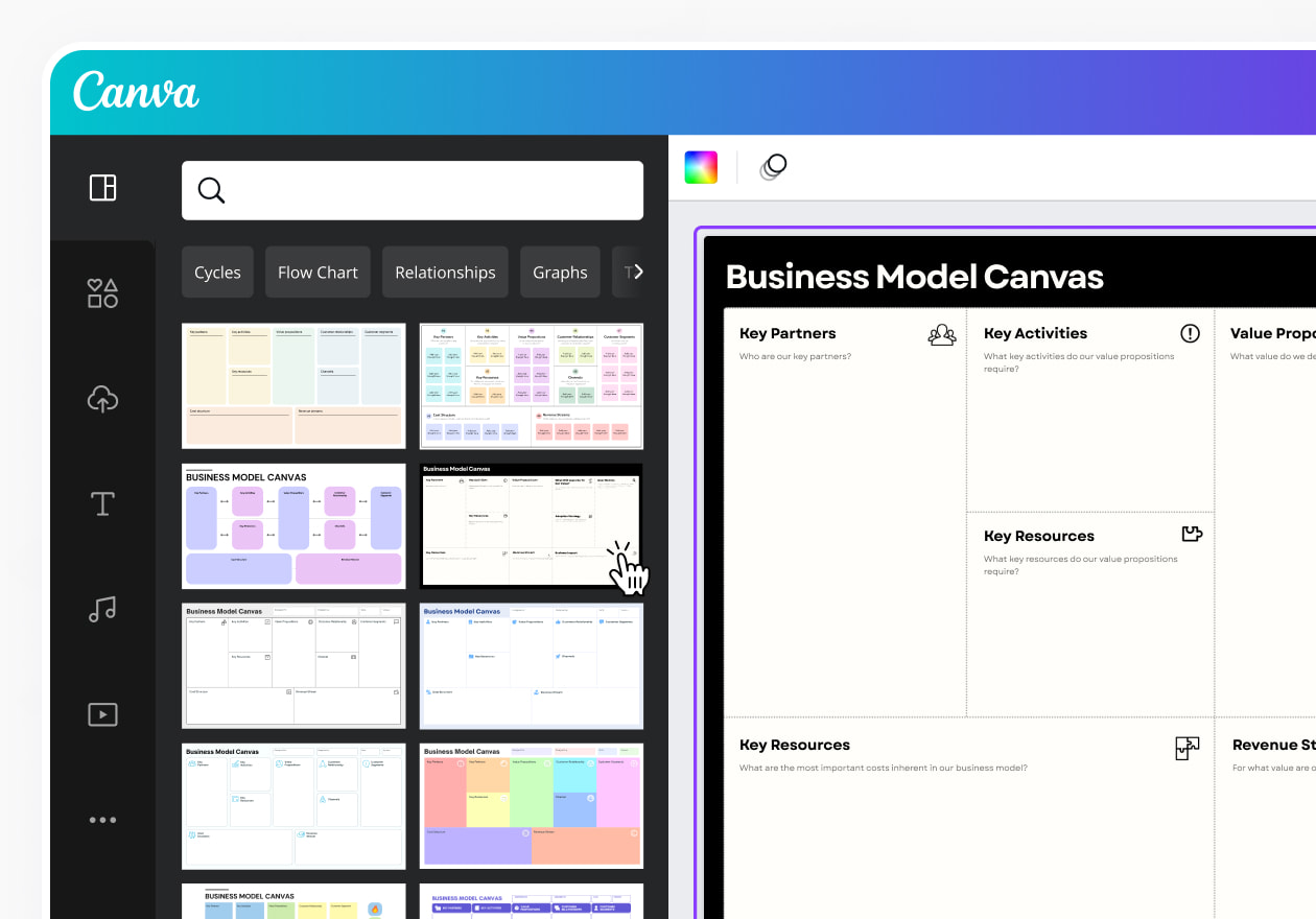 Membuat Bisnis Model Canvas Keren, Online | Canva