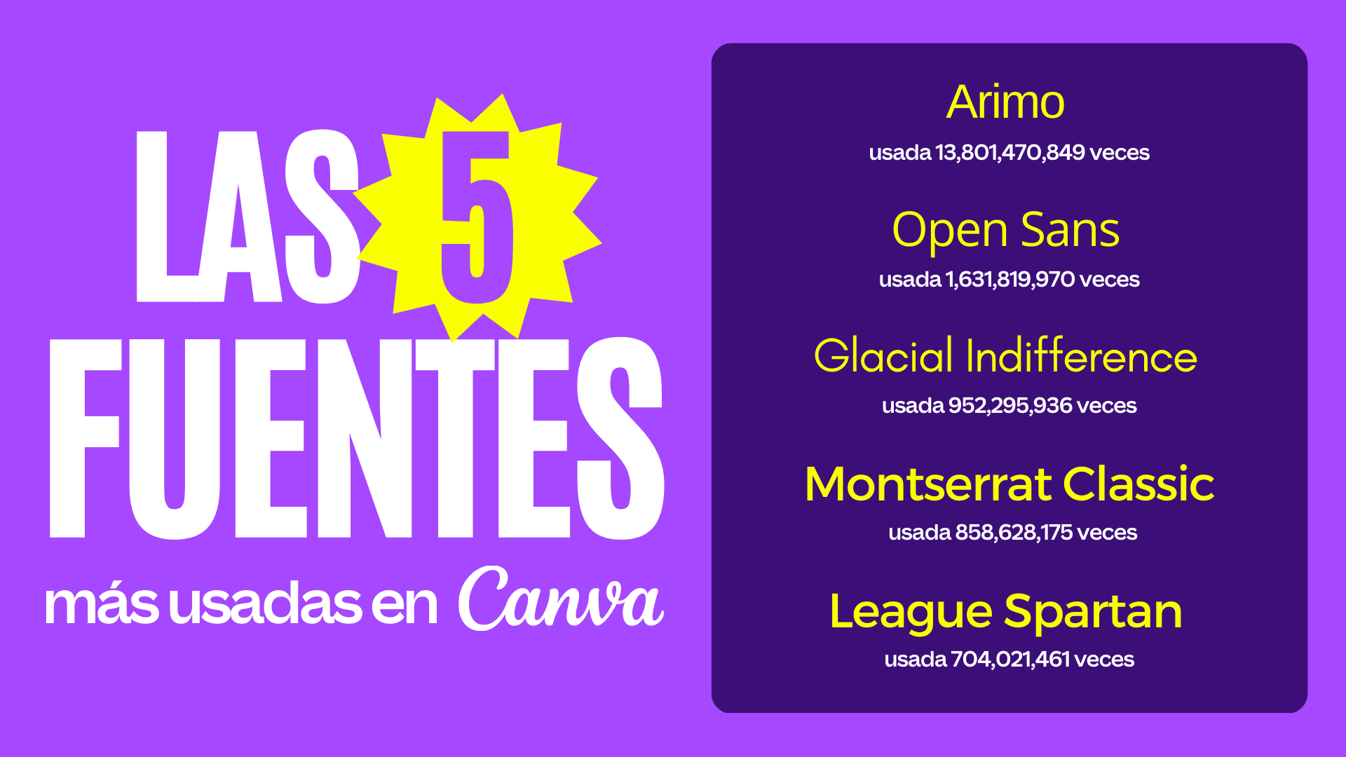 Celebramos los 15,000 millones de diseños en Canva