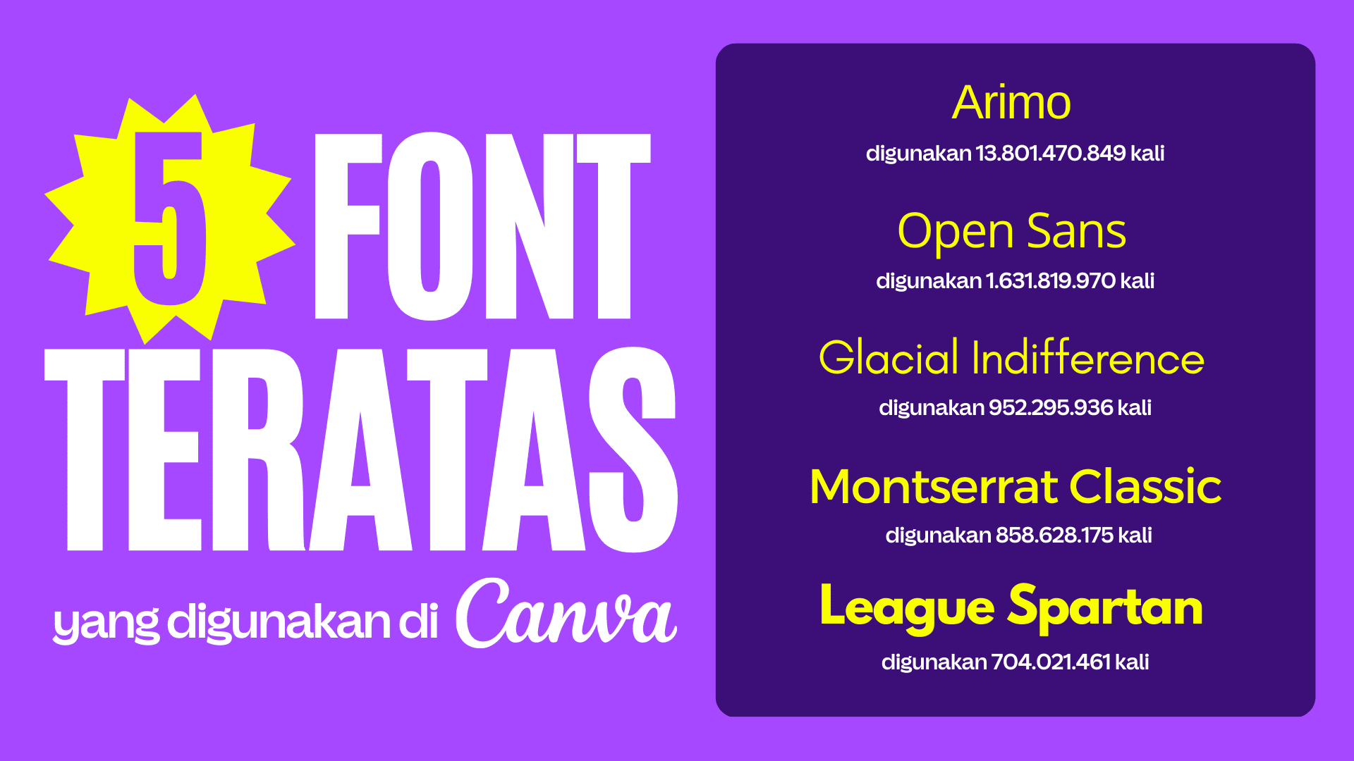 Merayakan 15 miliar desain di Canva