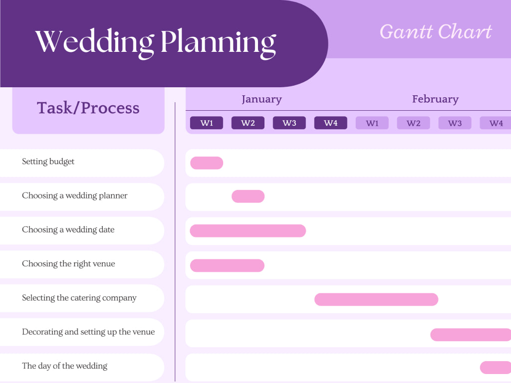 Crea tabelle gratis - Realizza diagrammi a tabella online | Canva