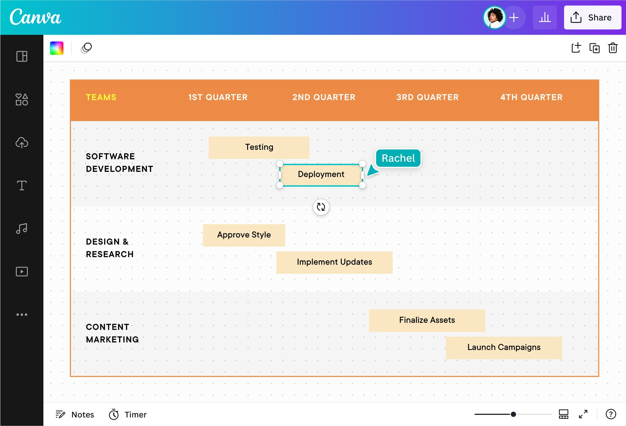 สร้าง Roadmap ได้บนออนไลน์ พร้อมตัวอย่าง | Canva