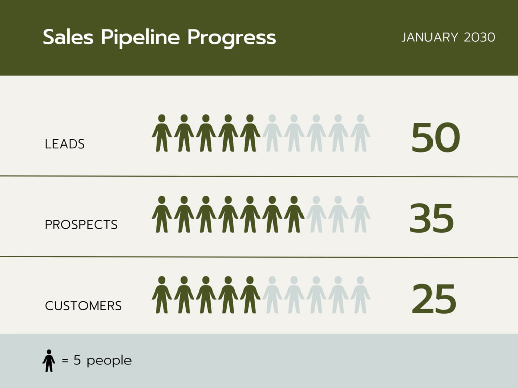 Creador de gráficas de pictogramas online gratis | Canva
