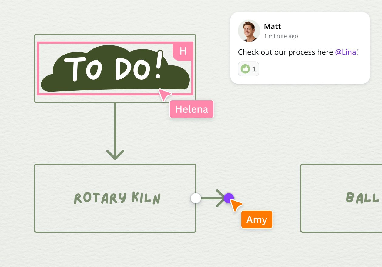 Creador de diagramas de bloques online | Canva