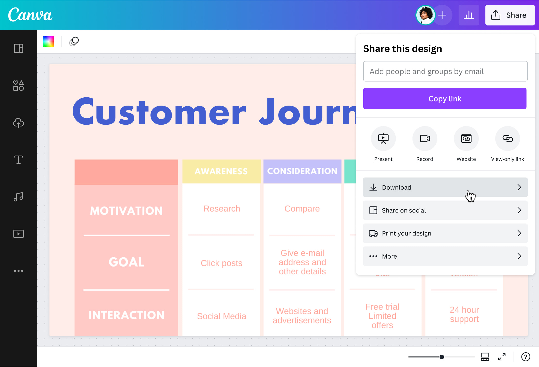 Crea mapas de experiencia del cliente online gratis | Canva