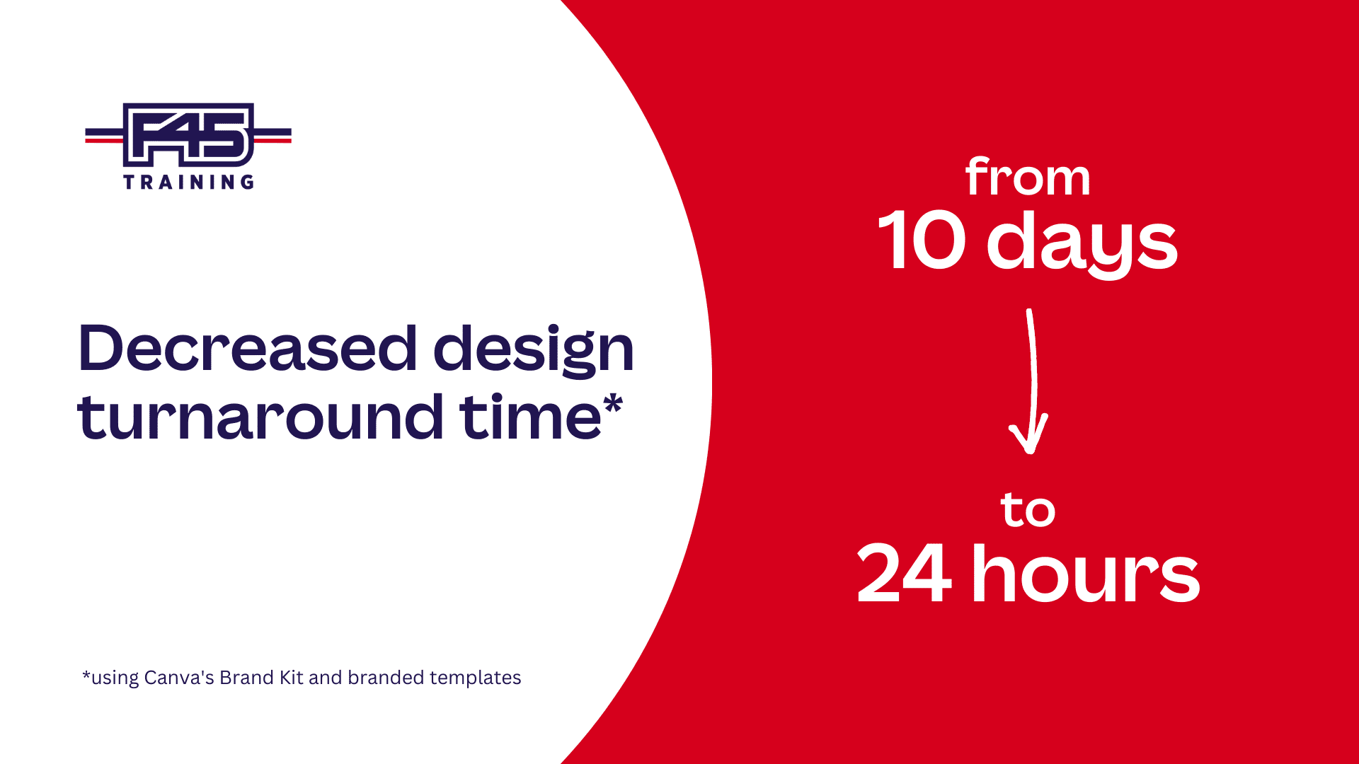 How F45 lifted design efficiency for its franchisees by 60% in just one ...