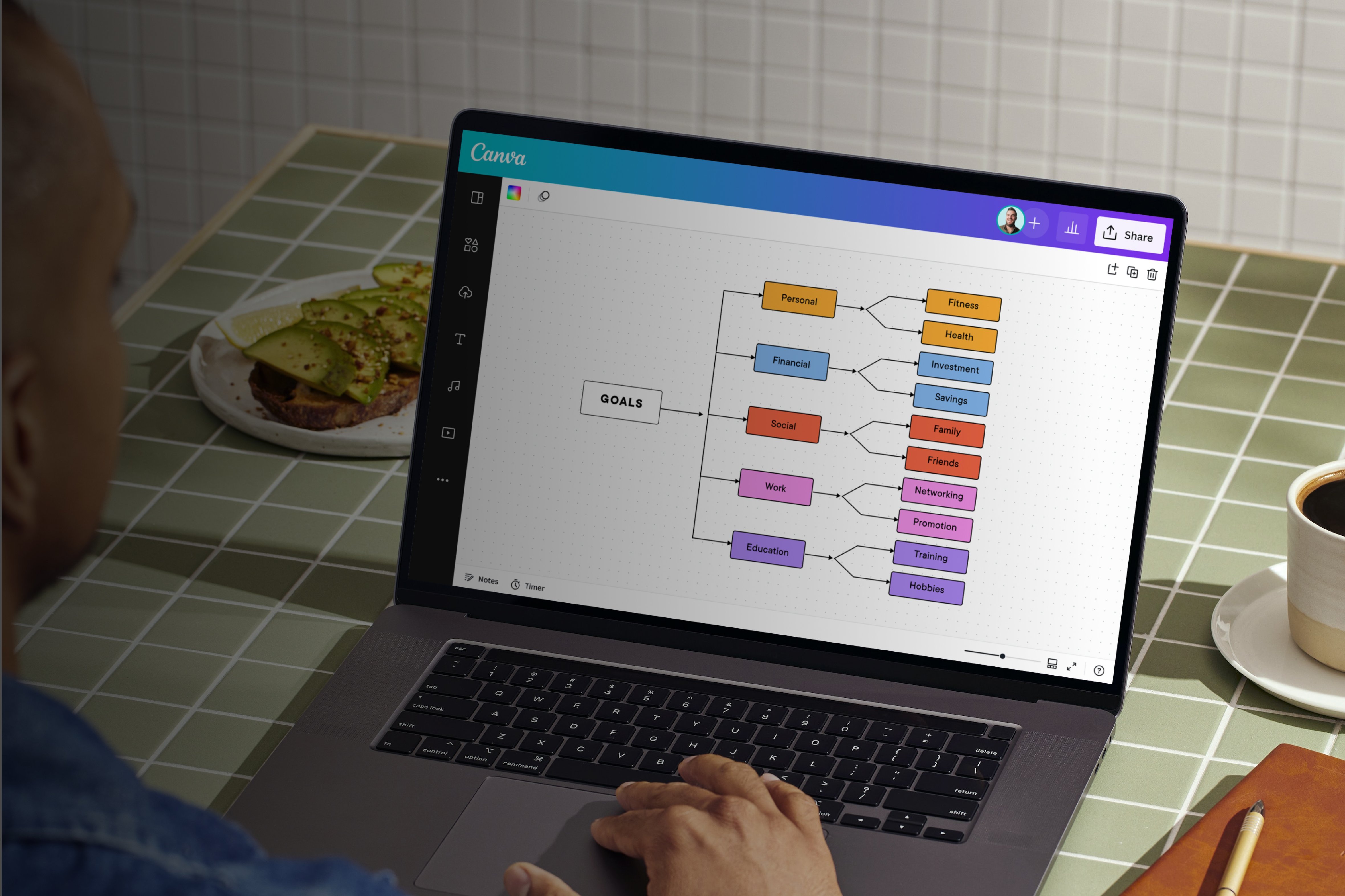 Online Sinoptik Tablo Oluşturun (Ücretsiz Şablonlar) | Canva