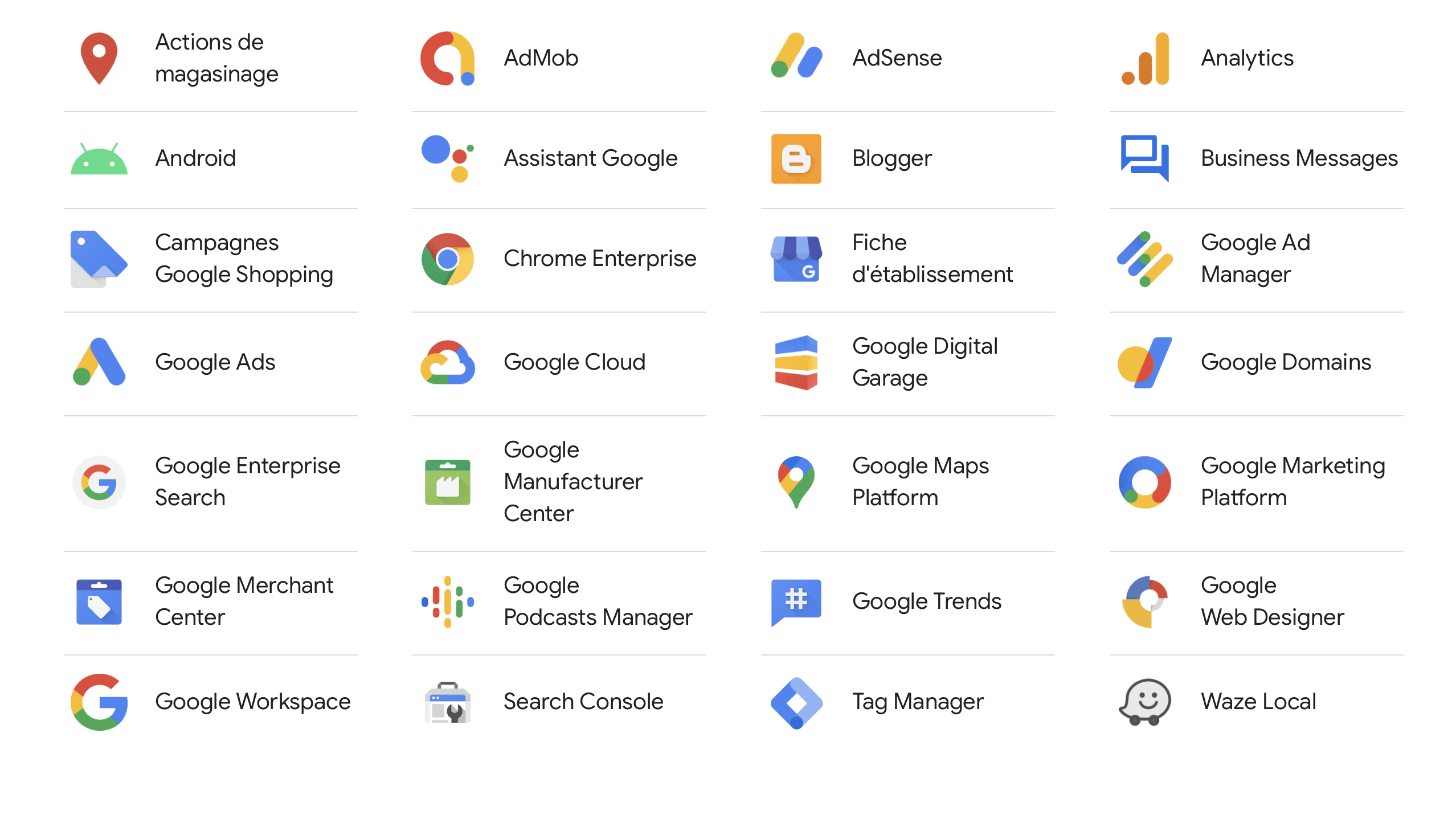 Nuages de mots, pour quoi faire et comment faire ? | Canva