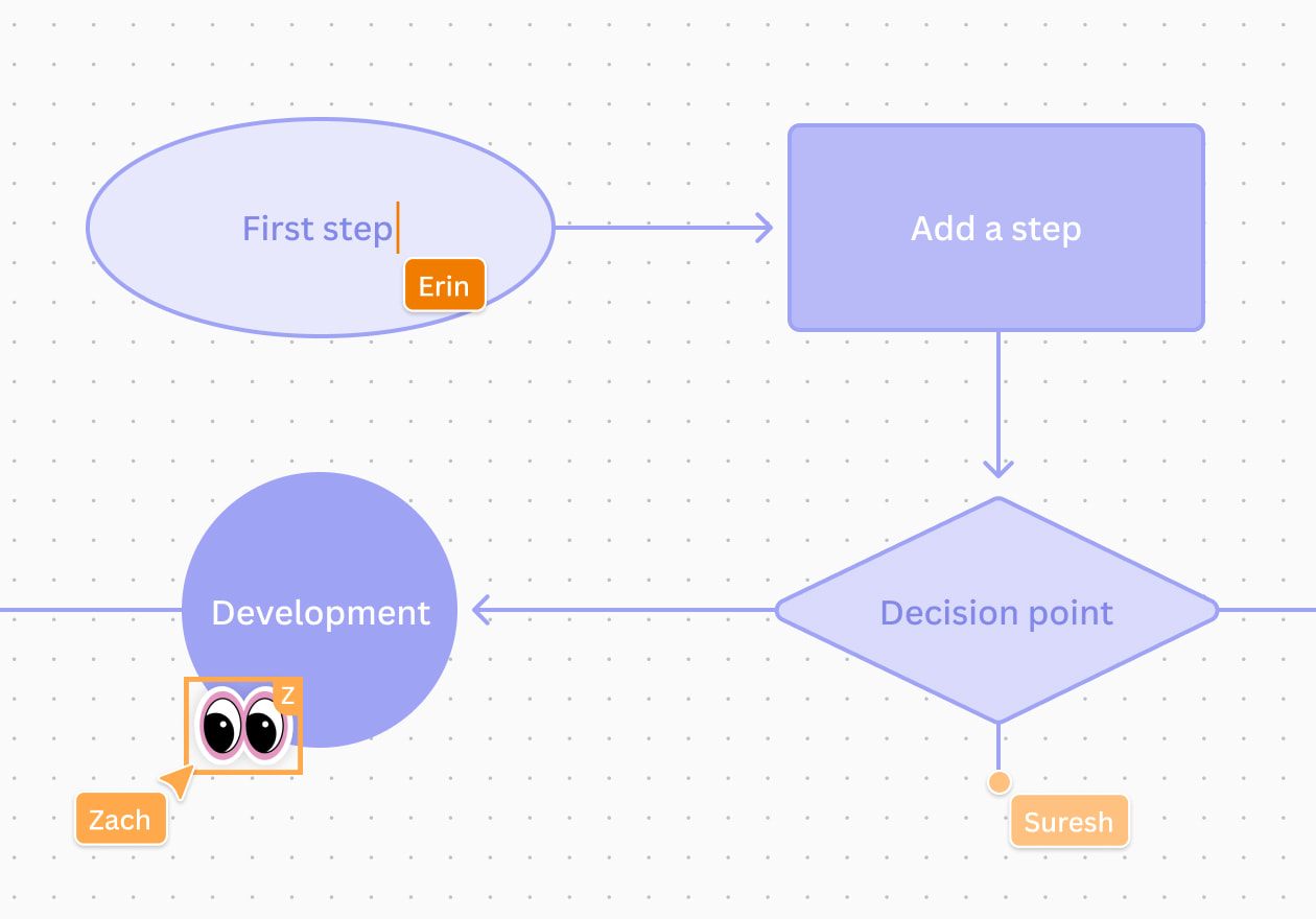 Buat Diagram Alur Kerja: Gratis Workflow Diagram | Canva