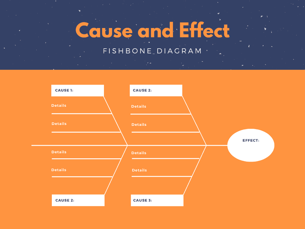 Free Online Fishbone Diagram Maker: Design a Custom Fishbone Diagram in ...