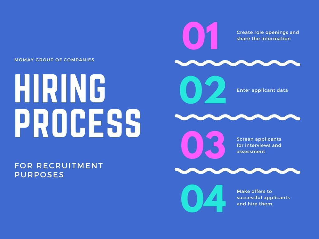 Free Online Process Flow Maker: Design Custom Process Flows in Canva