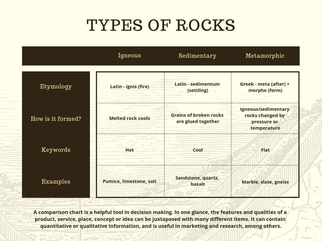 Free Online Comparison Chart Maker: Design a Custom Comparison Chart in ...