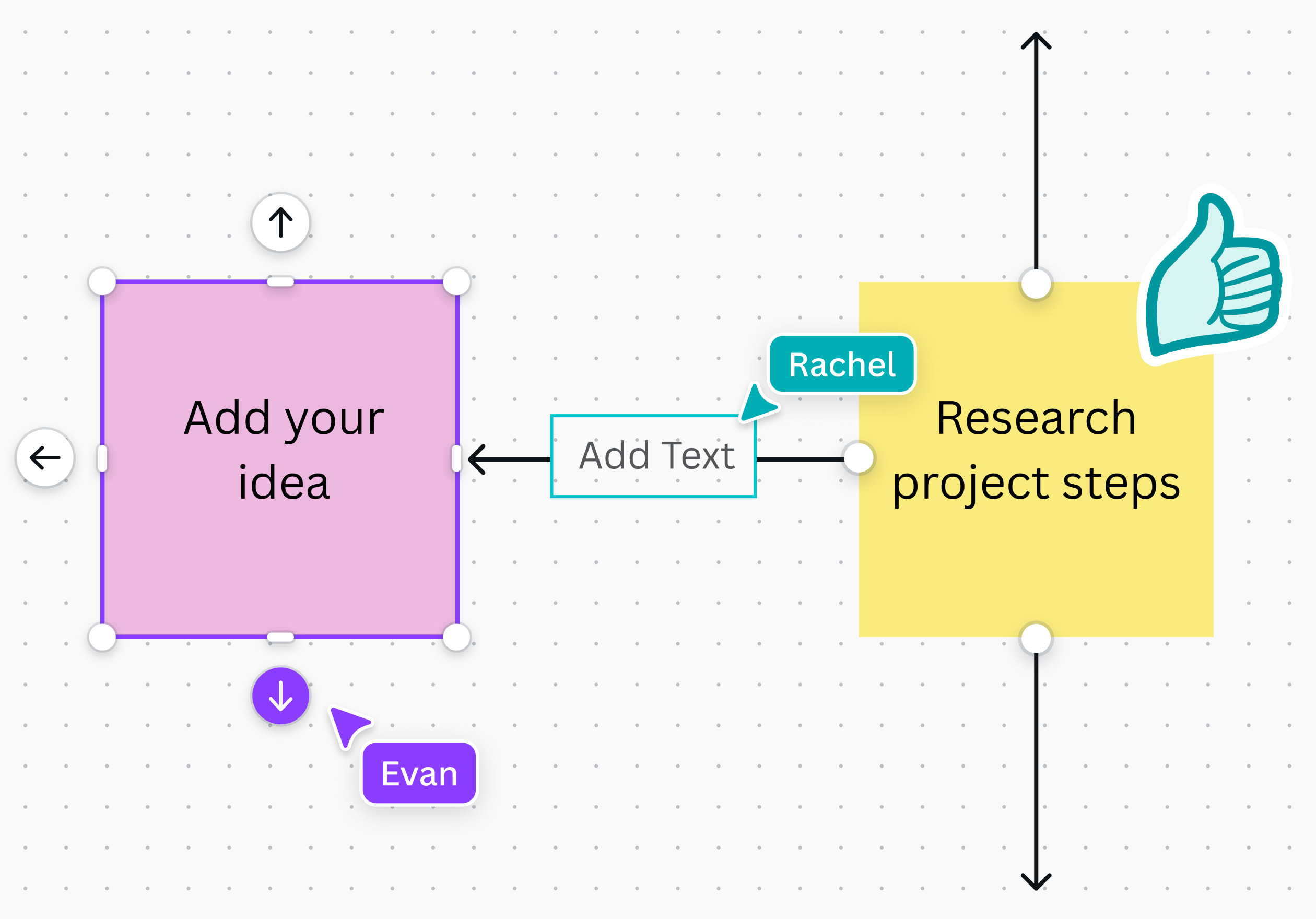 Pembuat Peta Konsep Gratis dan Contoh Online | Canva