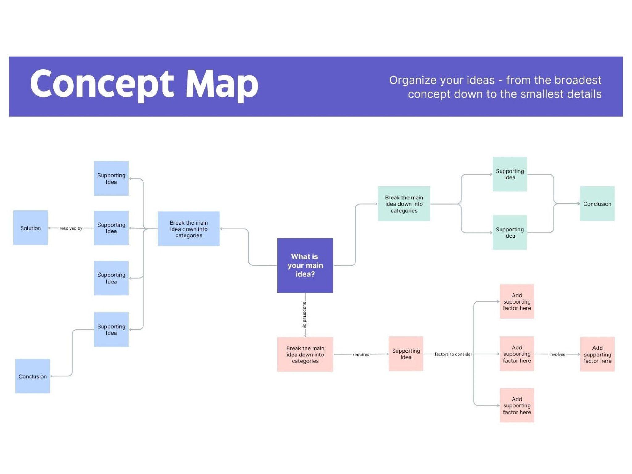 Gratis concept map maken en voorbeelden online | Canva
