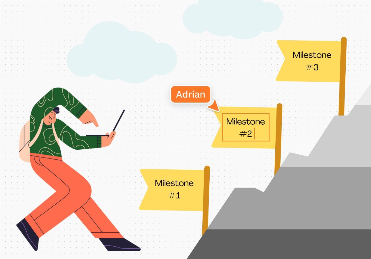 Buat Roadmap Online, dengan Contoh Peta Jalan Gratis | Canva