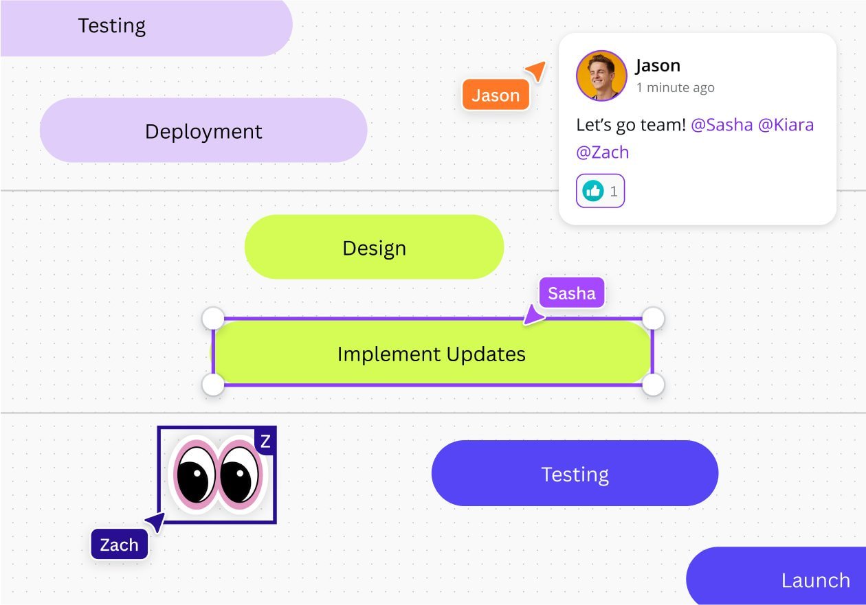 Buat Roadmap Online, dengan Contoh Peta Jalan Gratis | Canva