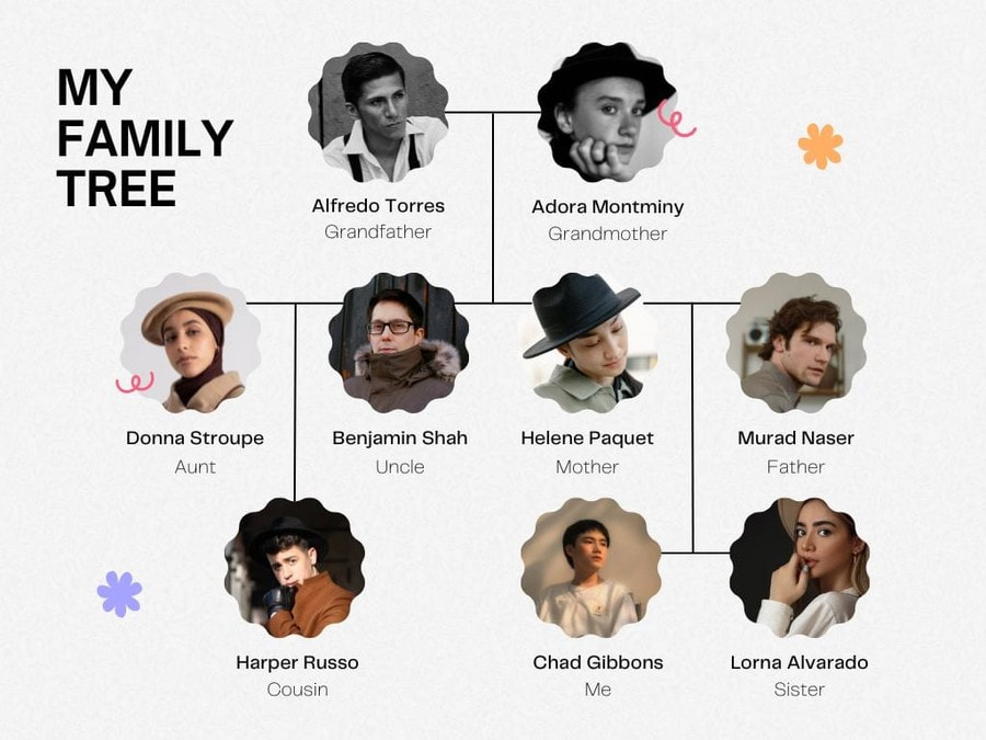 Simple Family Trees French