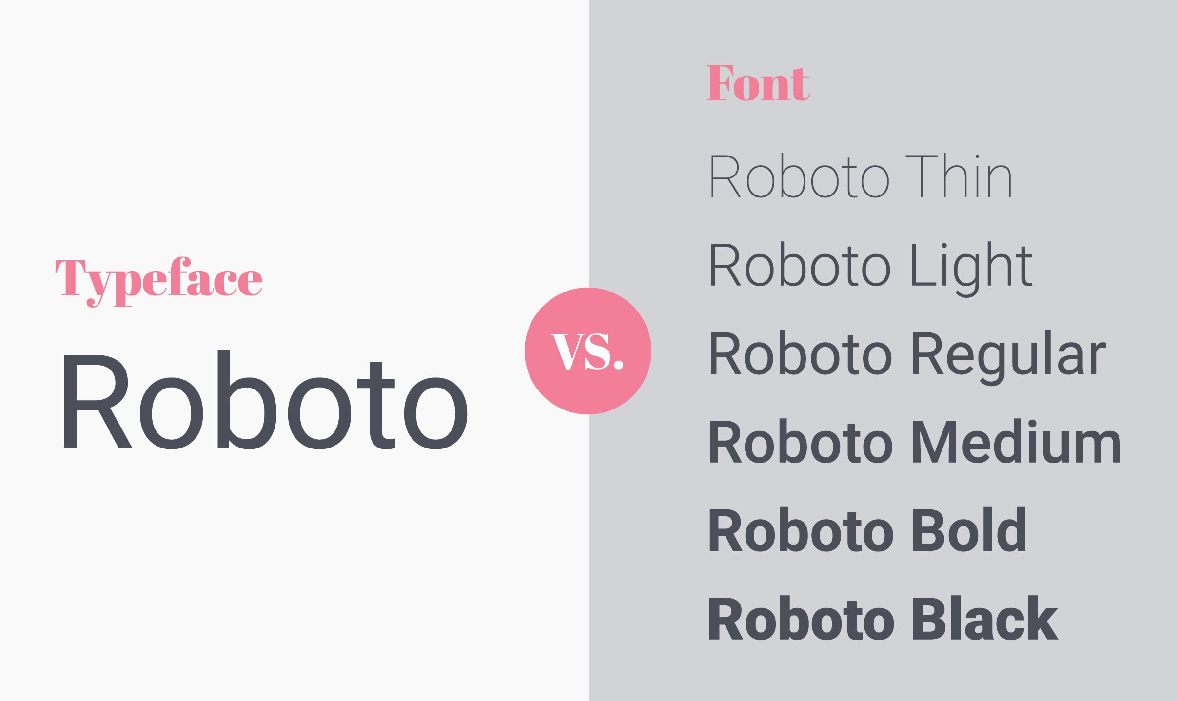 Everything you need to know about fonts