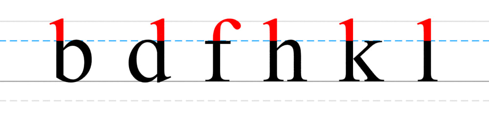 Everything you need to know about fonts