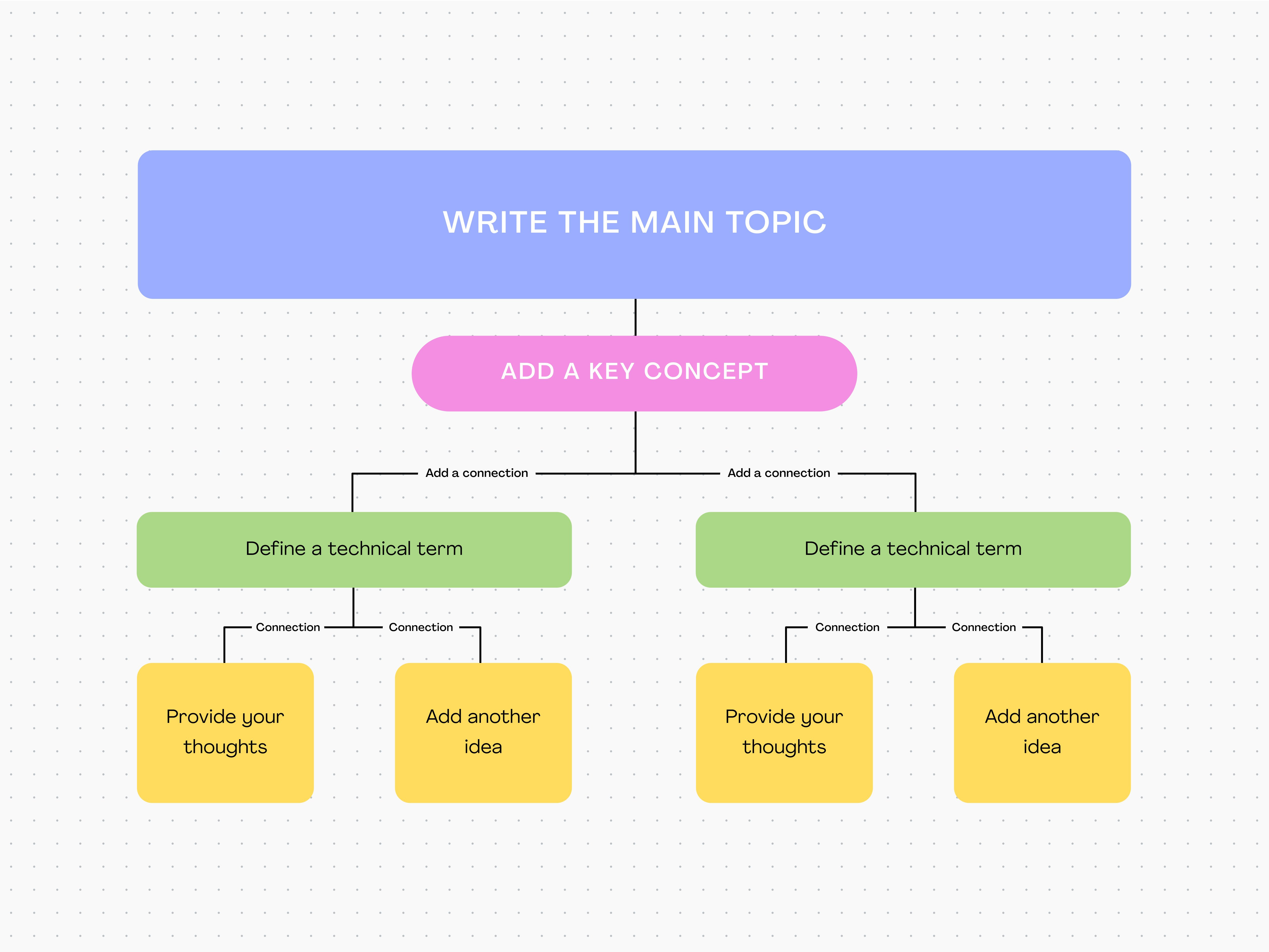Create A Concept Map How to Examples Tips Canva
