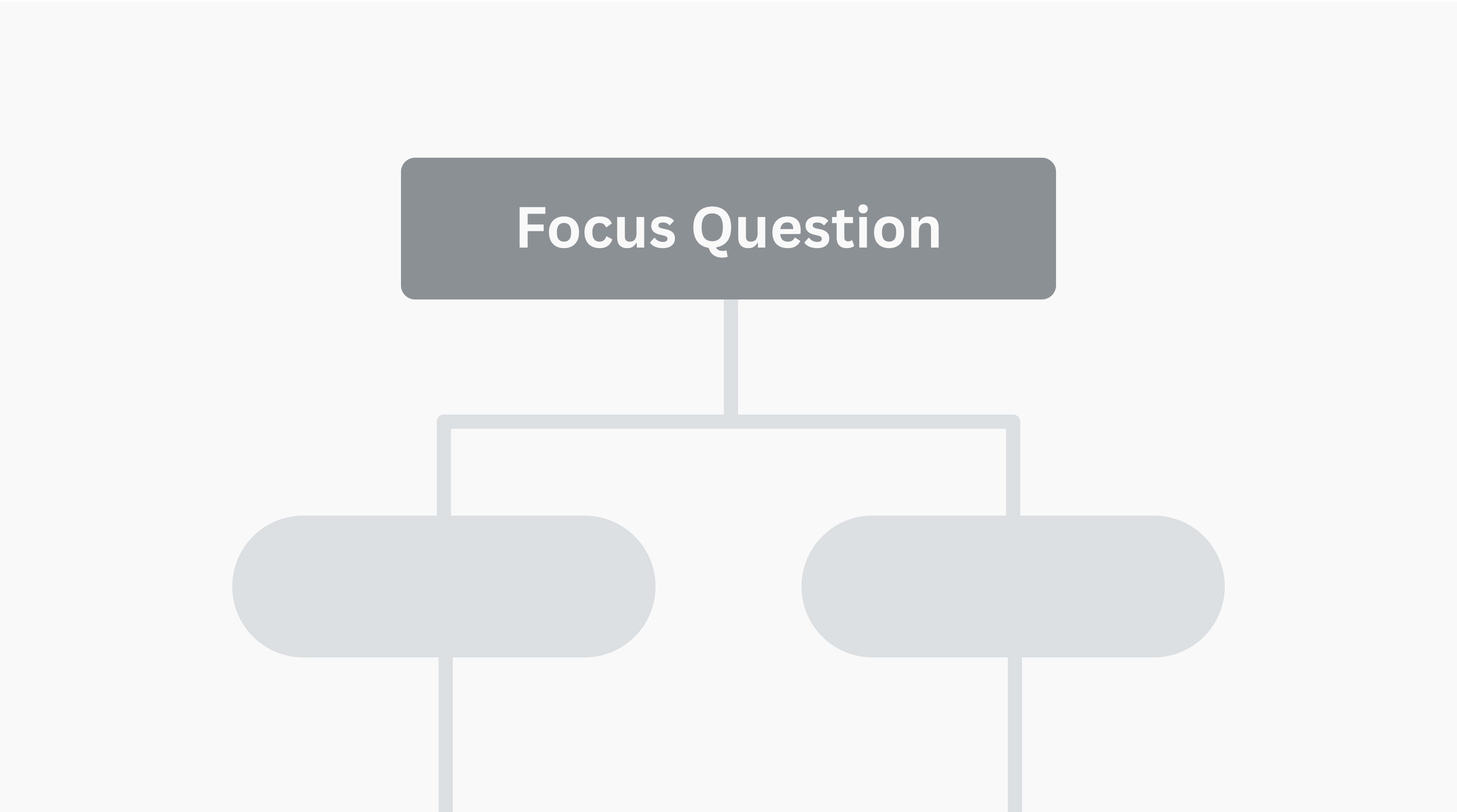Create a Concept Map (How-to, Examples, Tips) | Canva