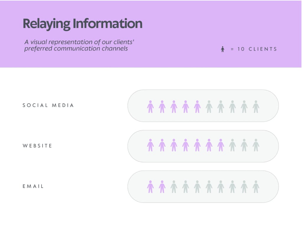 Online pictogram maker - Gratis pictogram voorbeelden | Canva
