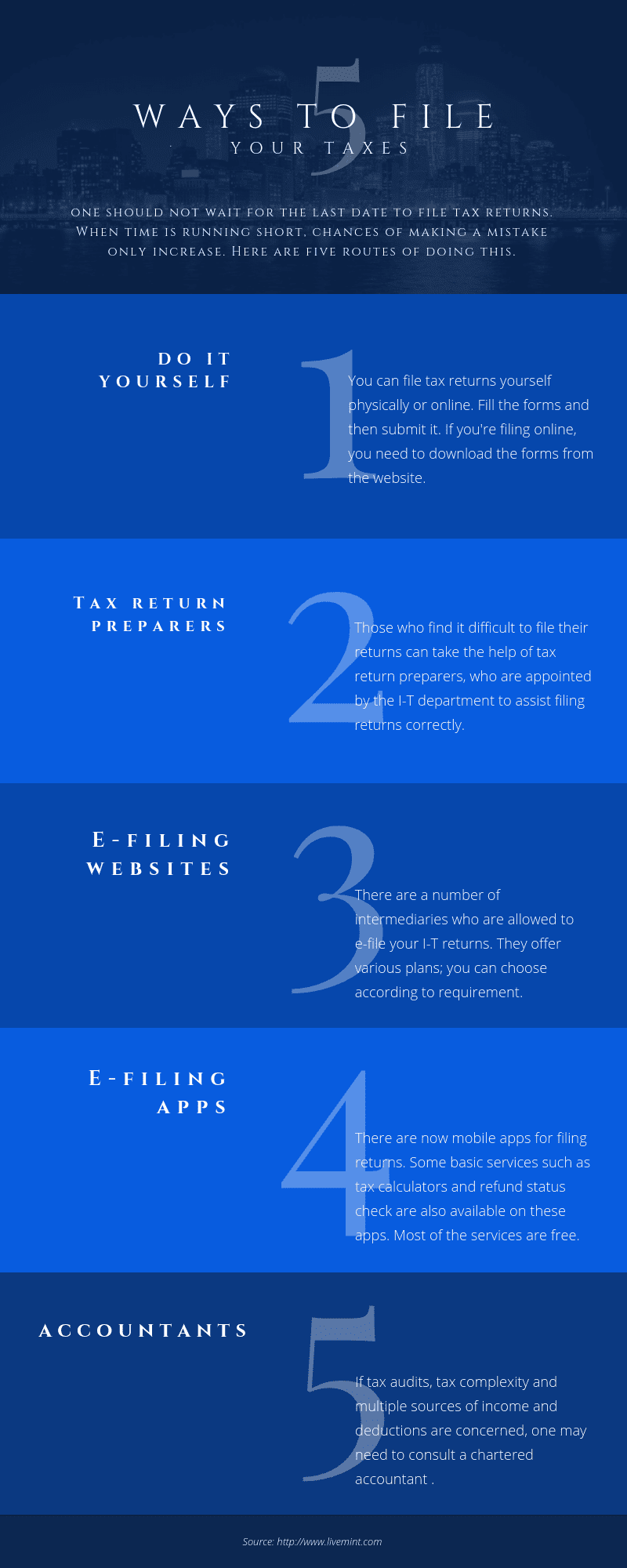 40 of the best infographics to inspire you | Canva