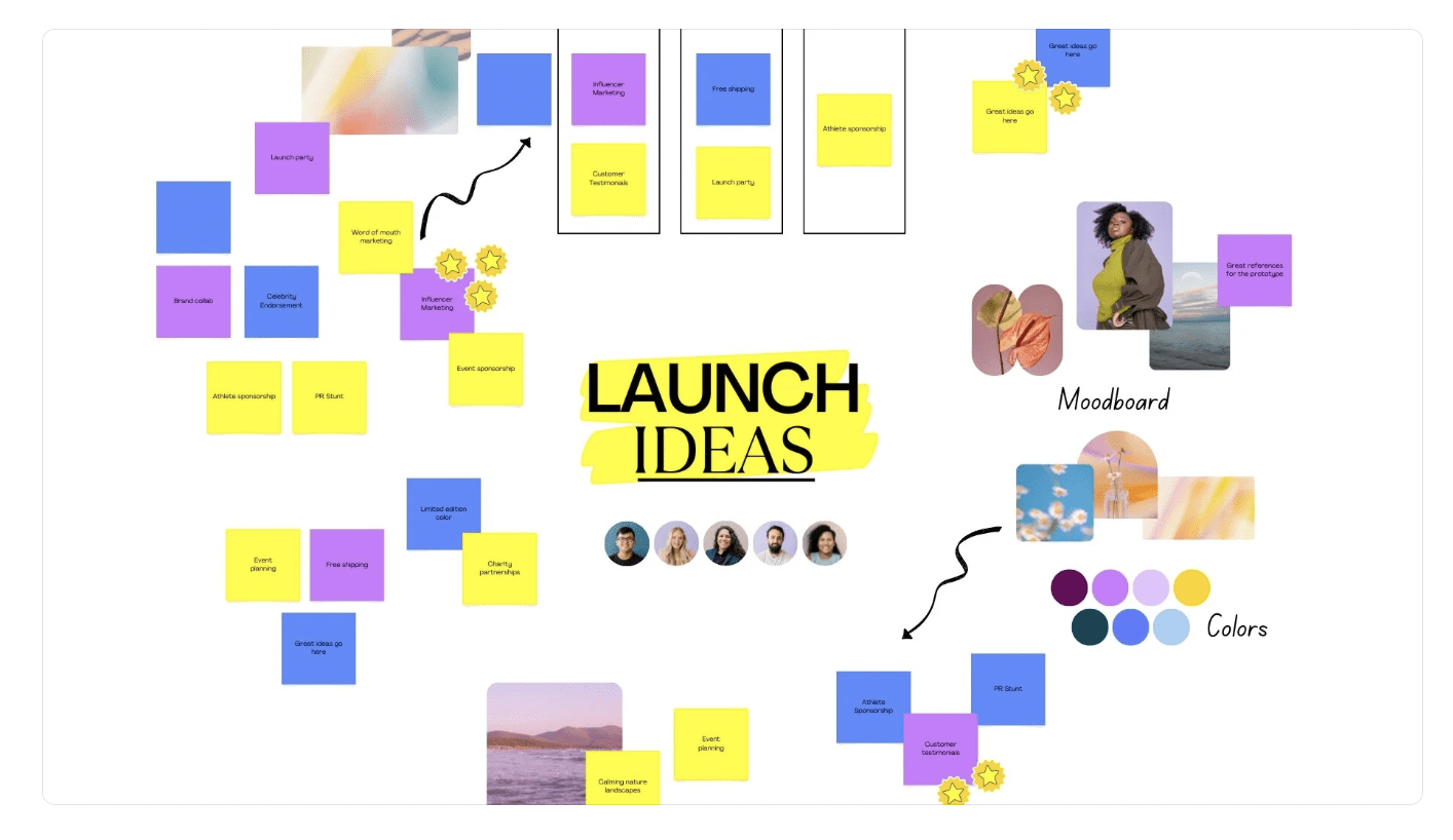 The quick and easy guide to brainwriting with Canva