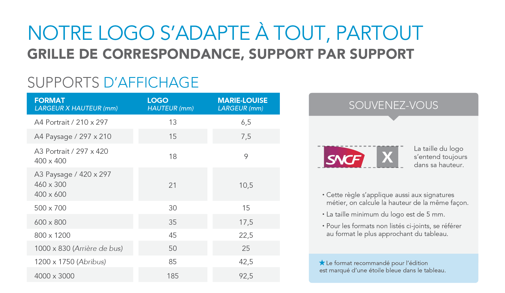 Charte graphique : 15 exemples inspirants | Canva