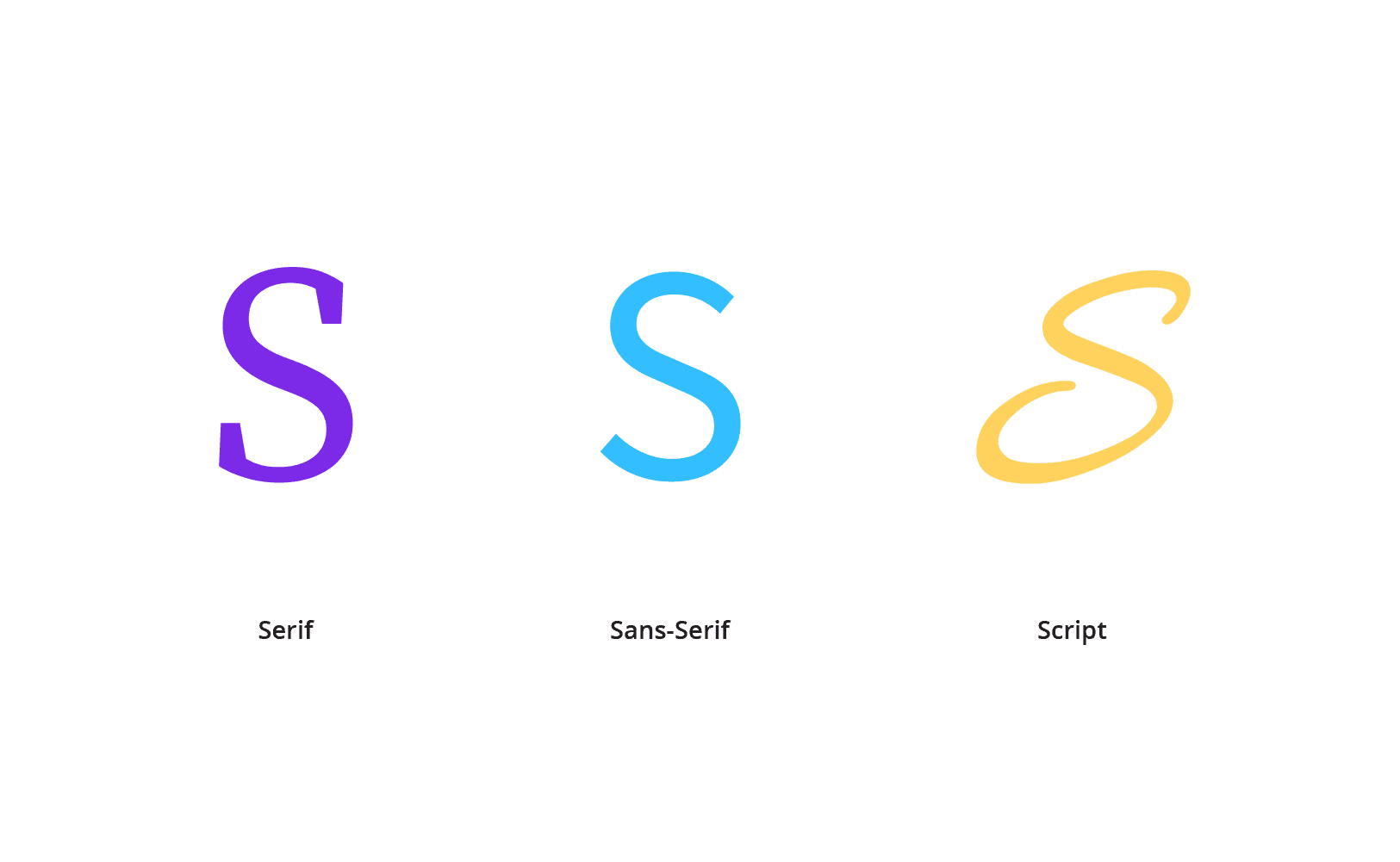 How to use fonts effectively