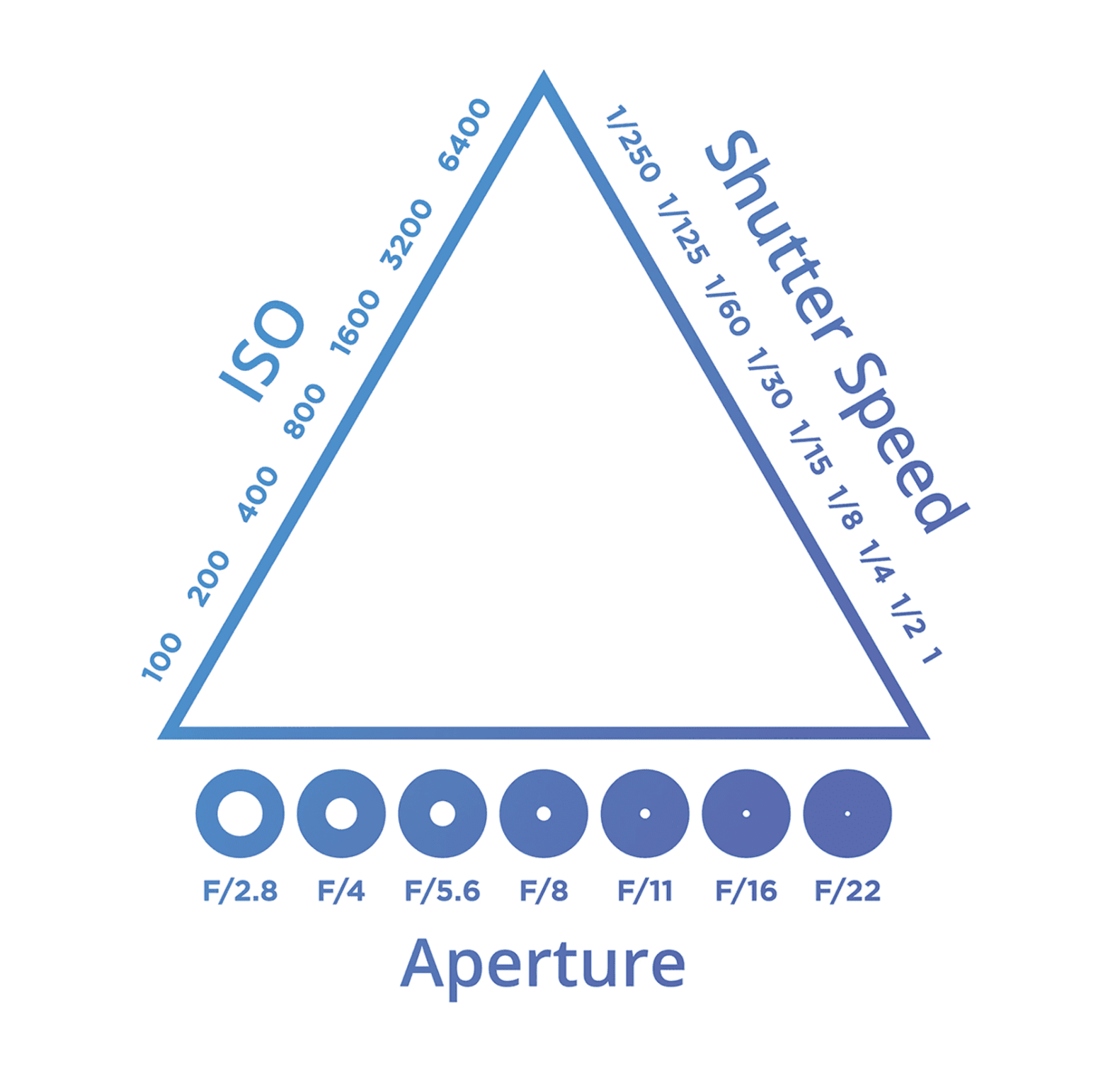 The ultimate guide to improving your photography