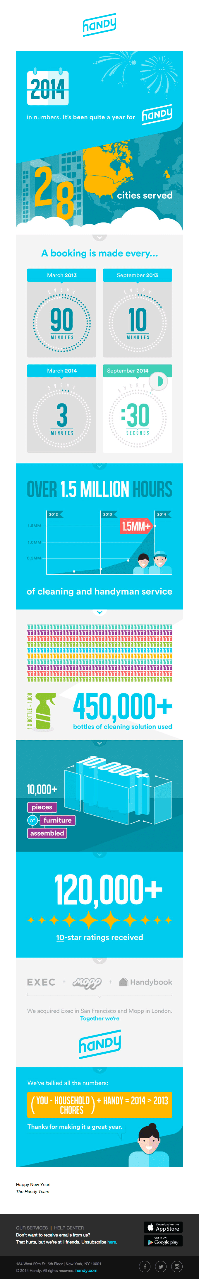 How to create beautiful newsletters