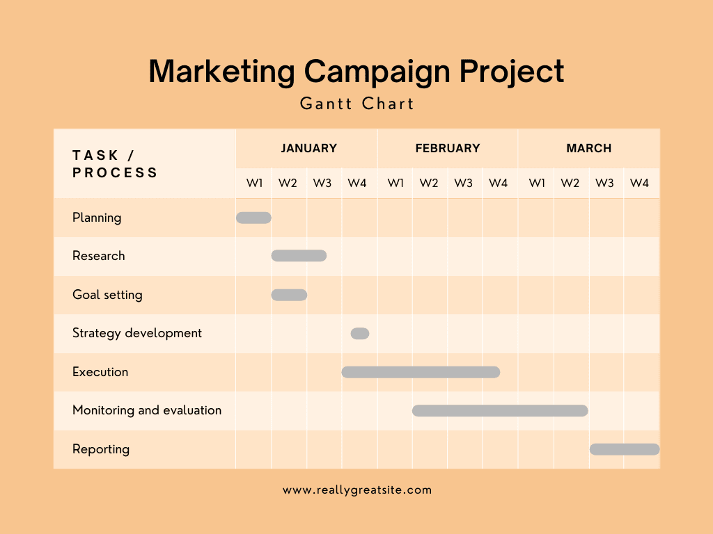 Develop an effective work plan with your team