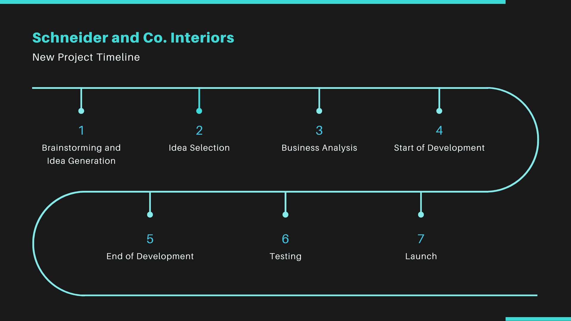 Develop an effective work plan with your team