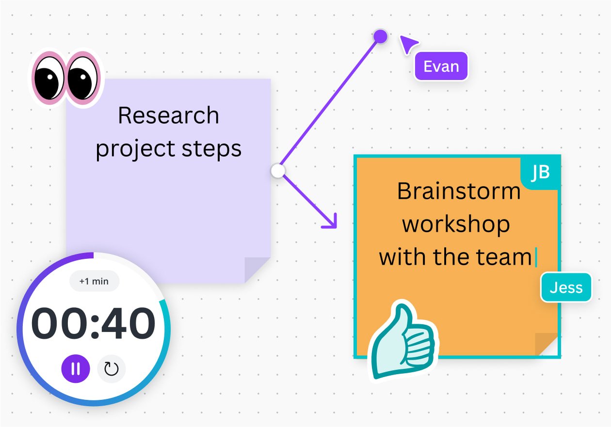 Create a Synoptic Table Online (Free Templates) | Canva