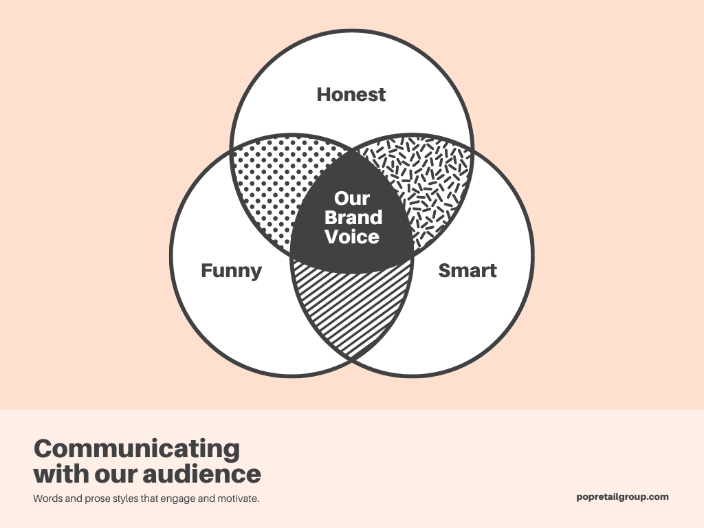 An introduction to brand building through social media | Canva