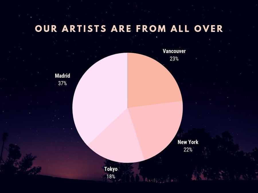 Astronomy Graphs Pie