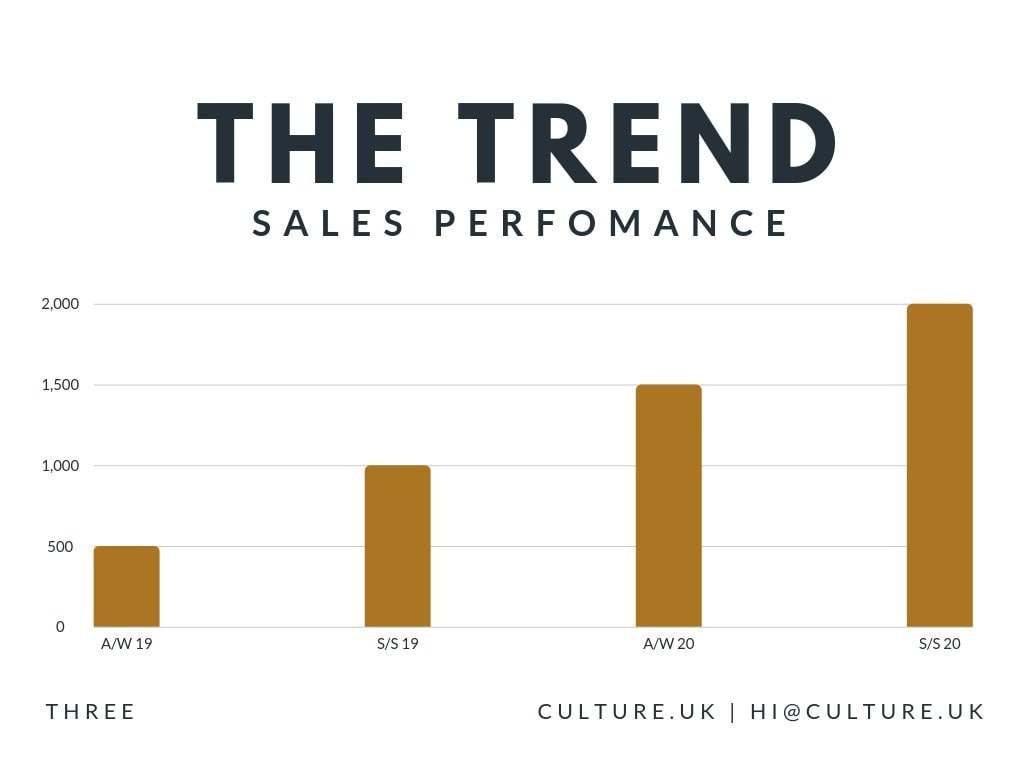 Free Bar Graph Maker - Create Bar Charts Online | Canva