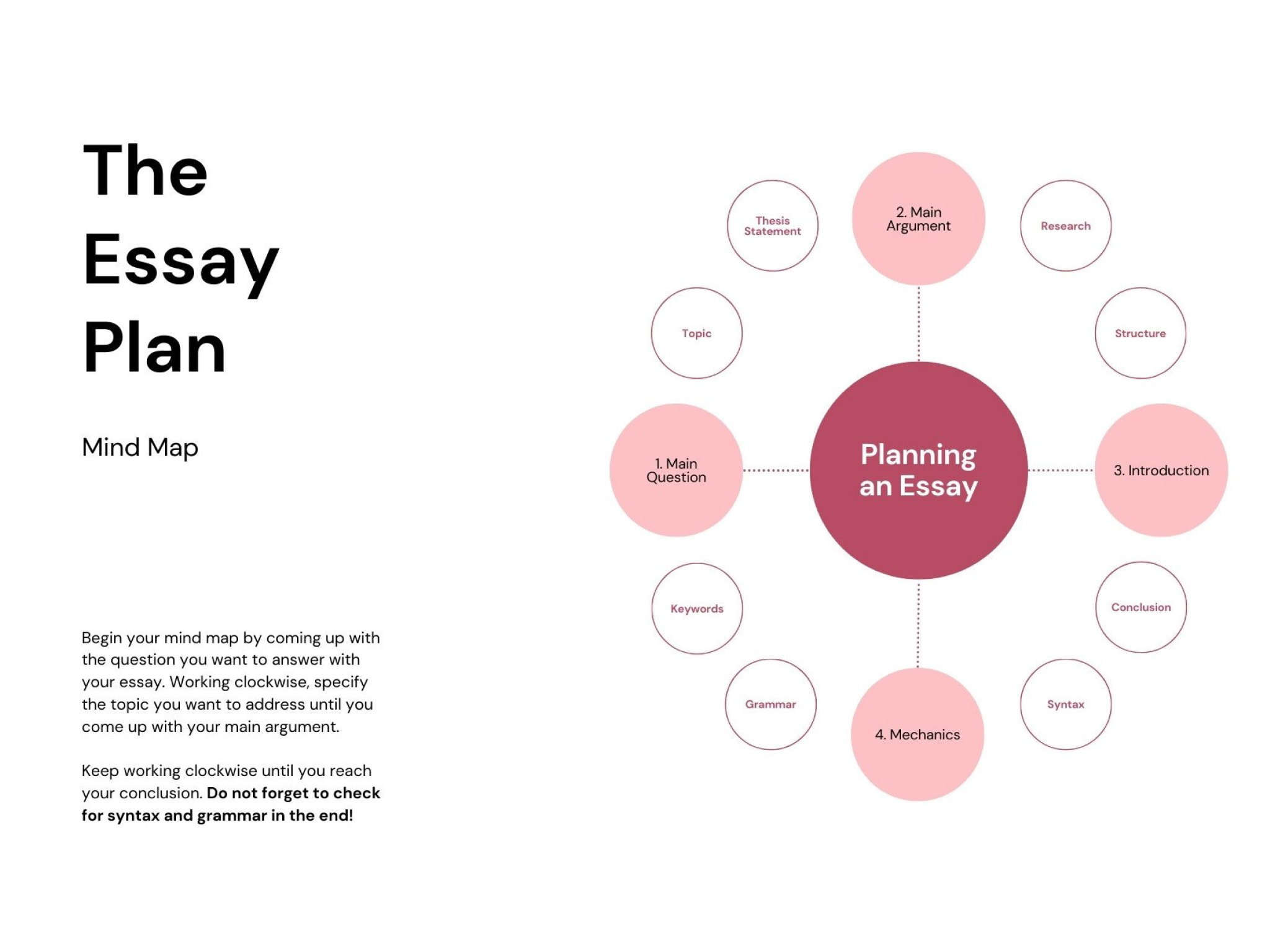 Apa Itu Mind Mapping Pengertian Dan Contoh 2023 RevoU 55 OFF