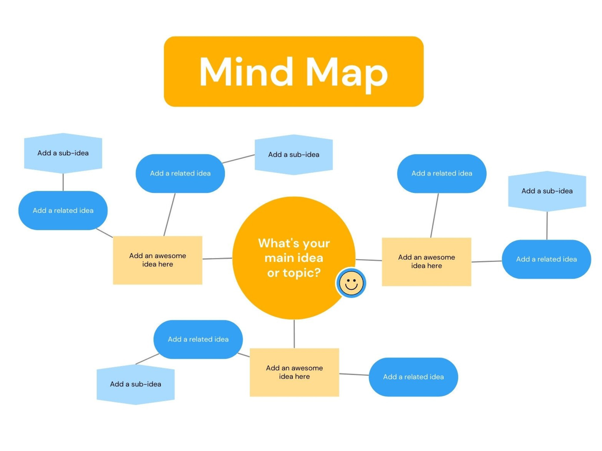PRONOMES Mind Map Grupoats tec br