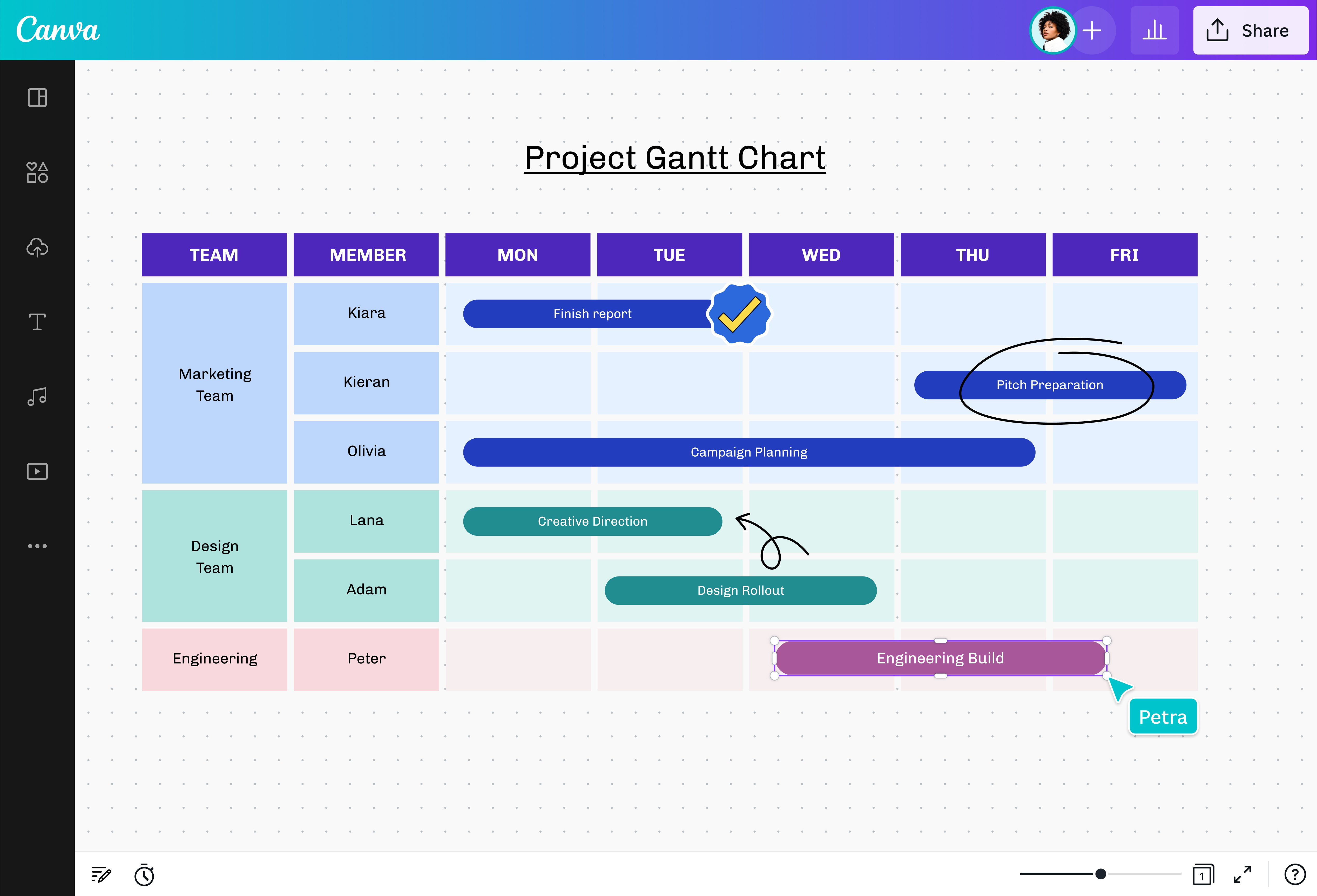 Diagrama de Gantt: Guía completa (Definición & Ejemplos) | Canva