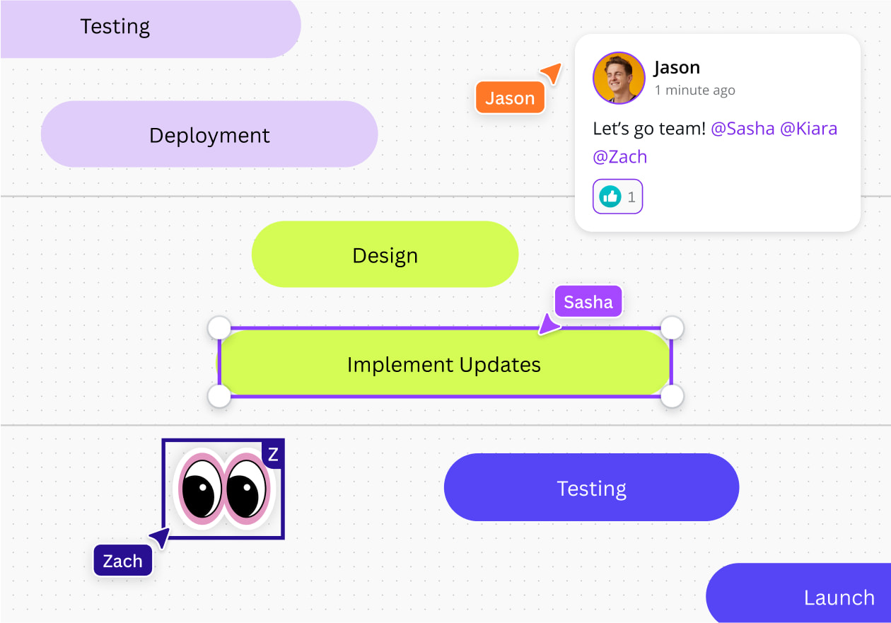 Crea roadmap online (esempi gratuiti) | Canva