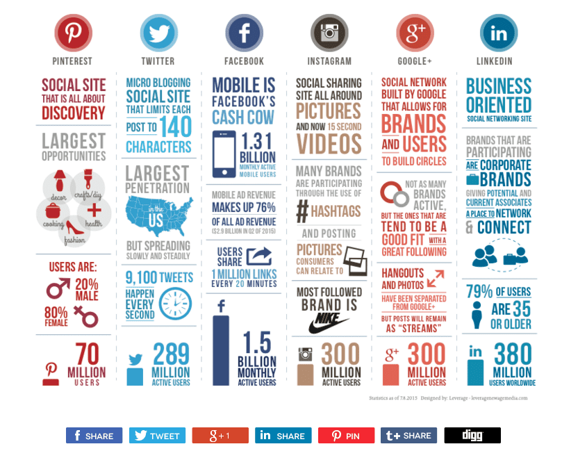 11 social media design tips to boost your visual strategy | Canva