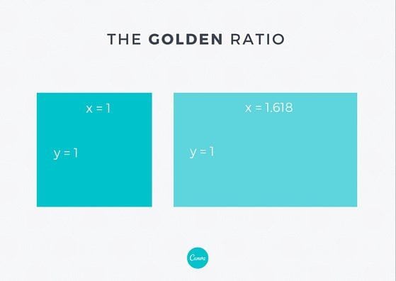 ¿Qué es la proporción dorada? Qué debes saber y cómo usarla