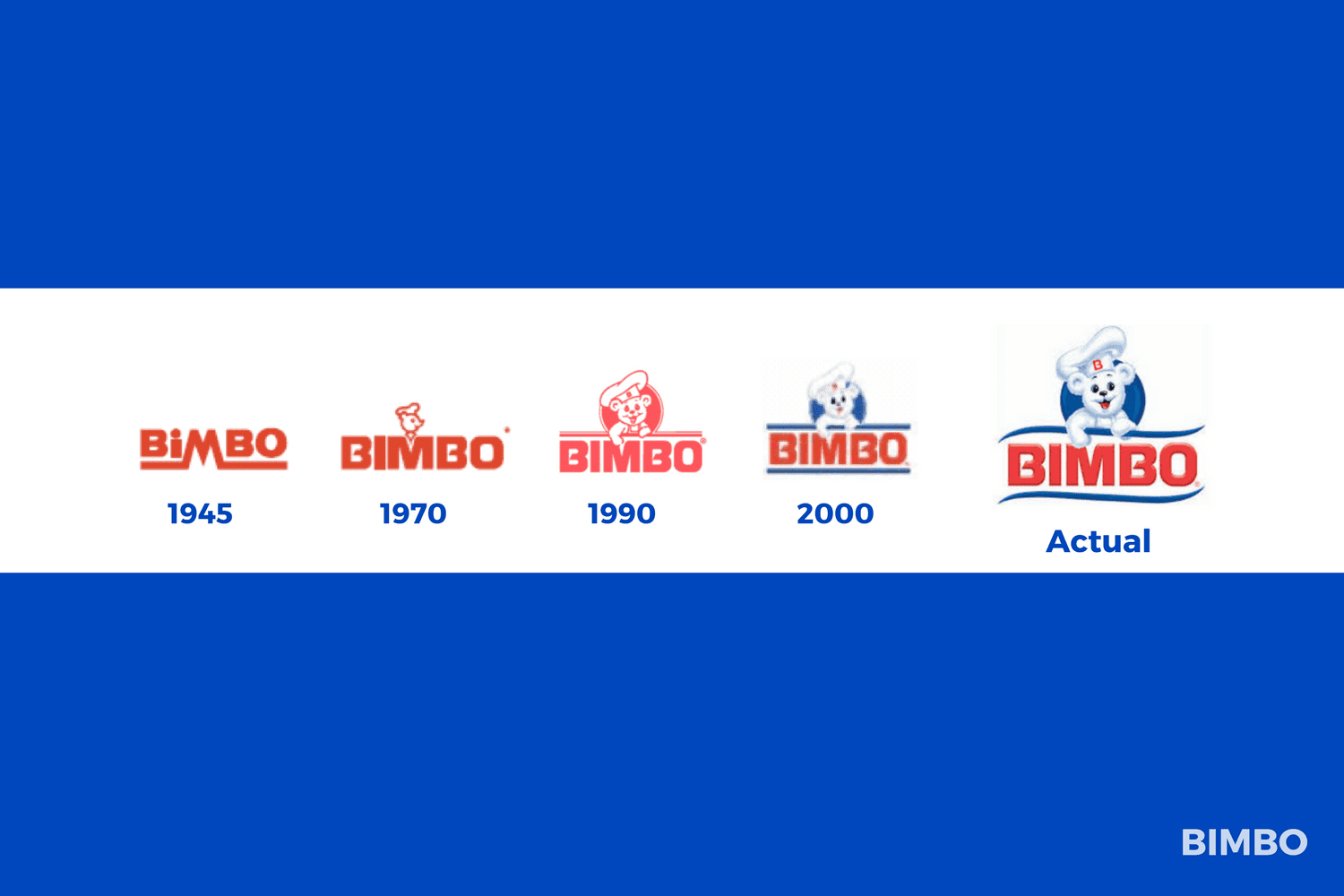 18 logotipos de marcas mexicanas y cómo han evolucionado