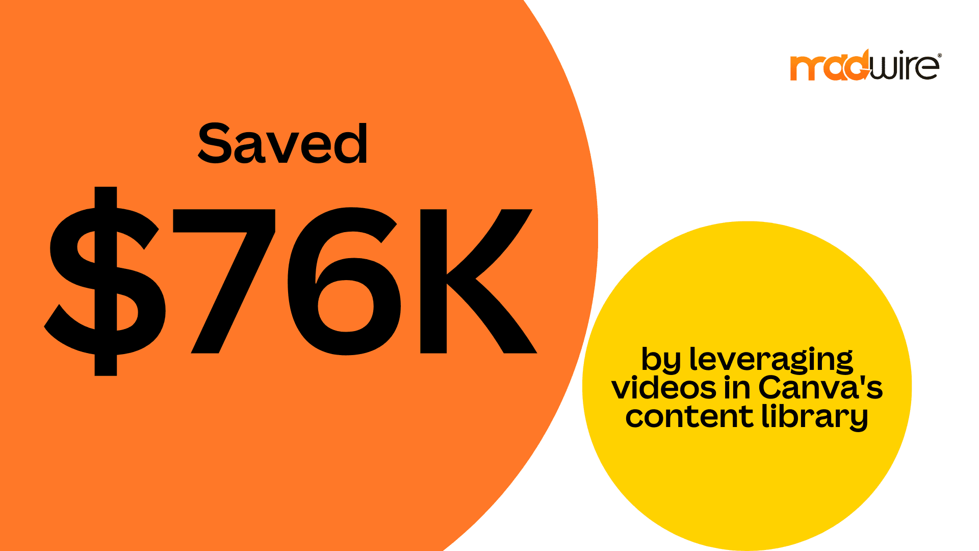 How Madwire saves over $200k every year with Canva