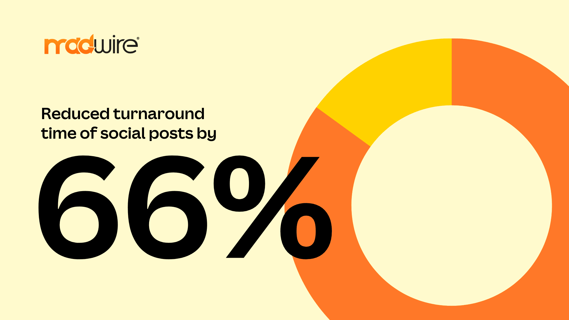 How Madwire saves over $200k every year with Canva