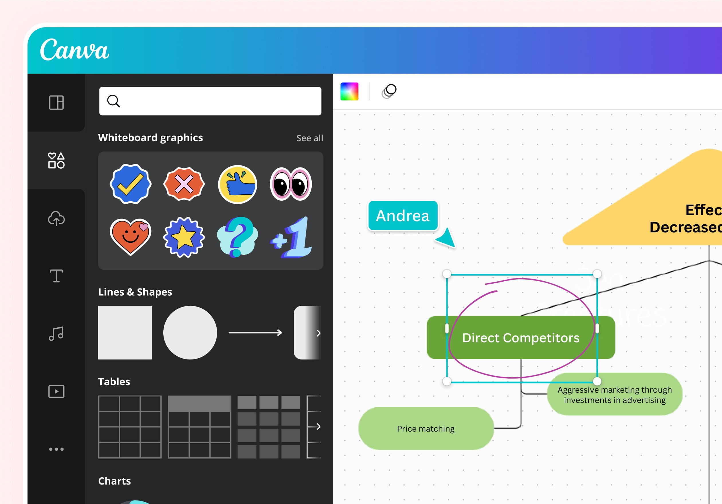Free Online Fishbone Diagram Maker and Examples | Canva